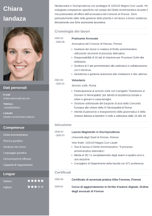 Oltre 150 esempi di curriculum vitae per ogni professione